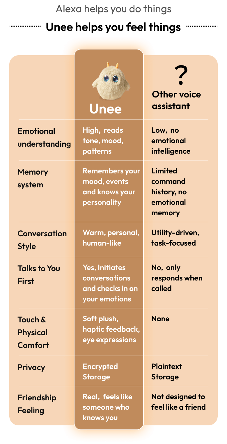 Unee - Your First AI Bestie: The Ultimate AI Companion